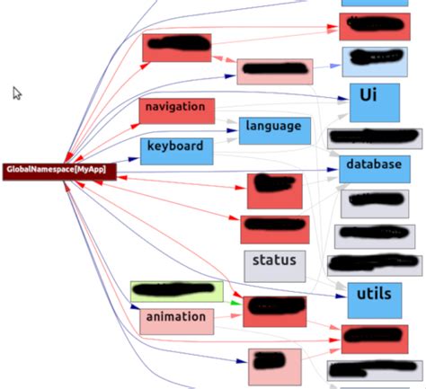 Cppdepend A C Dependency Analyser Burkhard Stubert