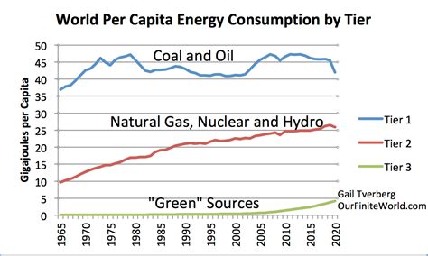 How Energy Transition Models Go Wrong Our Finite World
