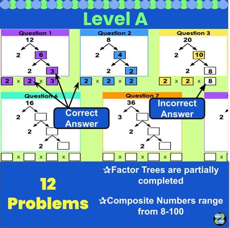 Factor Trees Prime Factorization Digital Self Checking Differentiated