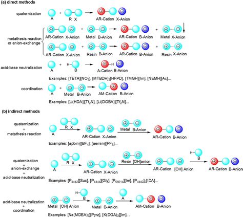 Tuning Functionalized Ionic Liquids For Co2 Capture