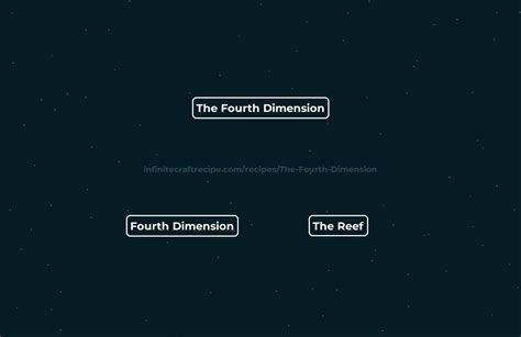 🌀 The Fourth Dimension Recipe How To Make The Fourth Dimension In