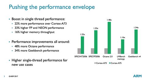 exploring dynamiq and arm s new cpus cortex a75 cortex a55