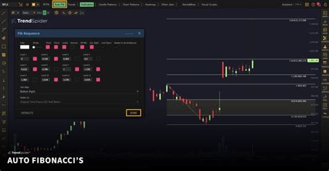 Fibonacci Simplified Are Manual Fibonacci Retracements Slowing You Down… Trendspider Llc