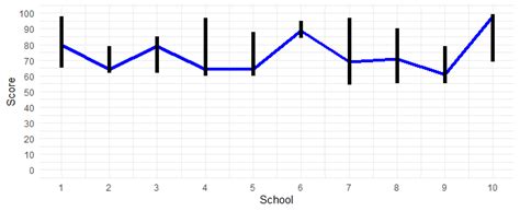 Ggplot R Ggplot Line With Vertical Bands Stack Overflow