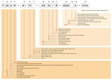 Code Description 주한중알엔비