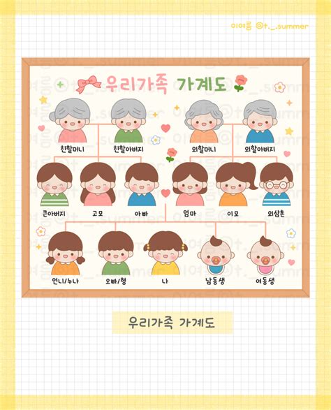 우리가족 가계도 벽보