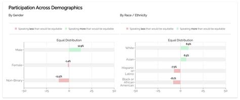 Introducing Lex Analytics Your Virtual Diversity And Inclusion Coach