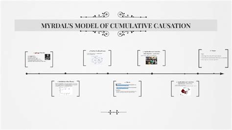 Cumulative Causation By Philippandtobias Vom Asg On Prezi