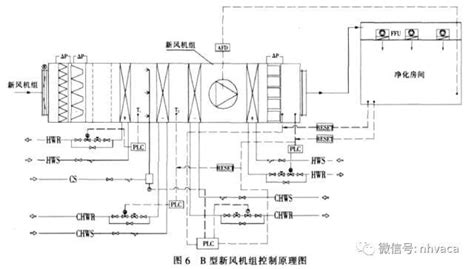 净化空调系统新风机组组合方式的分析 通风工程 筑龙暖通空调论坛