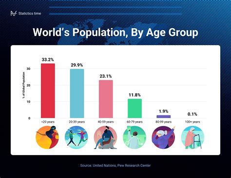 World Population Comparison Chart Template Venngage