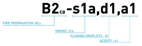 Icel Cpr Cables And Construction Products Standard