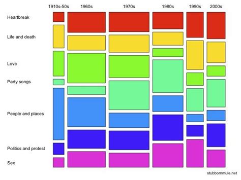 Mosaic Plot Alchetron The Free Social Encyclopedia