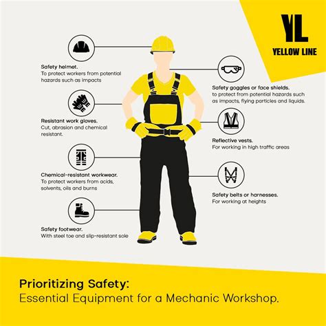 Yellowline 👷‍♂️personal Protective Equipment Ppe Is Key In A