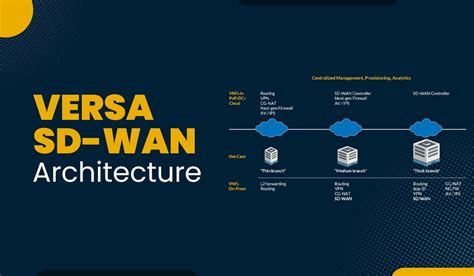 Versa Sd Wan Architecture Overview Pynet Labs