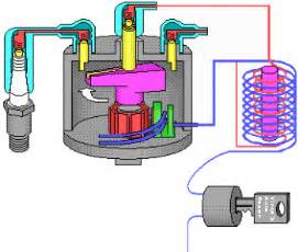 How A Car Ignition System Works
