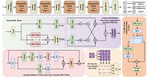 Github Zs1314mambamic 【icme2025 Oral】offical Pytorch Code For