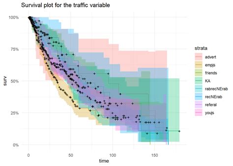 Employee Turnover Prediction