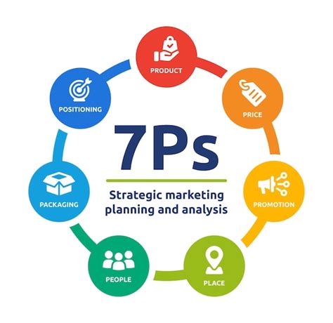 7ps Marketing Model Diagram Strategic Marketing Planning And Analysis Icon Vector Illustration