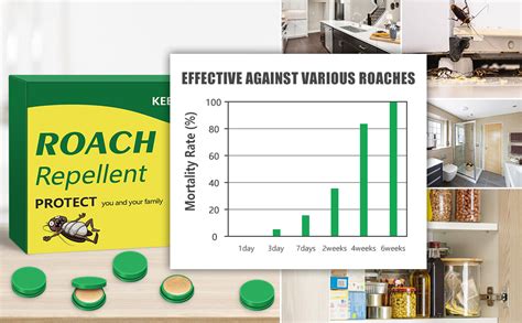 Luojibie Roach Killer Indoor Infestation Cockroach