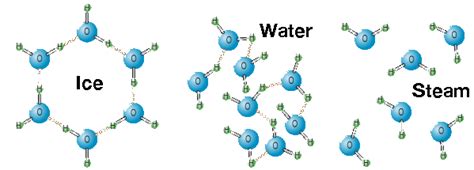 Molecular Structure Of Water And Ice