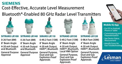 Bill Krisch On Linkedin Siemens Sitrans Lr100 Radar Level Transmitter