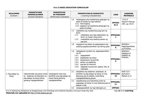 Epp Tle Curriculum Guide Docx Course Guide For Epp Tle For School Year 2024 2025 Docx