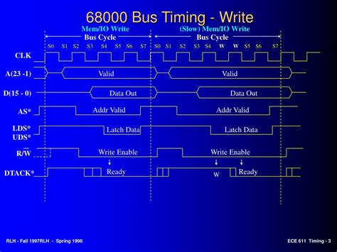 PPT Basic Microprocessor Timing PowerPoint Presentation Free Download ID