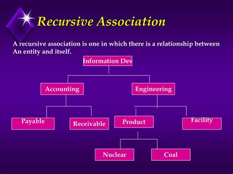 Ppt Chapter 6 Relational Data Modeling Concepts Principles