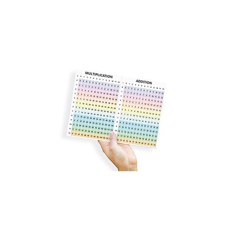 Math Reference Card Multiplication Addition Australia Ubuy