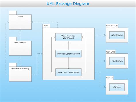 Package And Component Diagram Argouml How To Make A Grade Bo