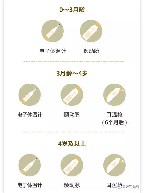 如何为婴儿选择体温计 知乎