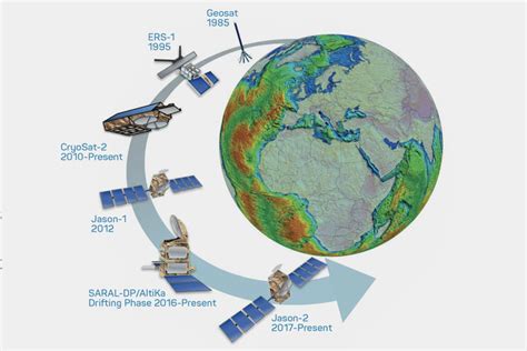 Enhancing Satellite Gravity With New Datasets And Technology Getech
