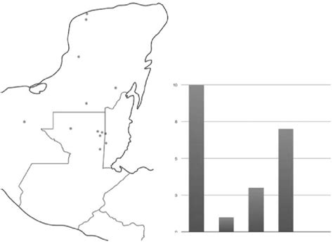 Late Classic Distribution And Cardinal Orientation Of Triadic Groups