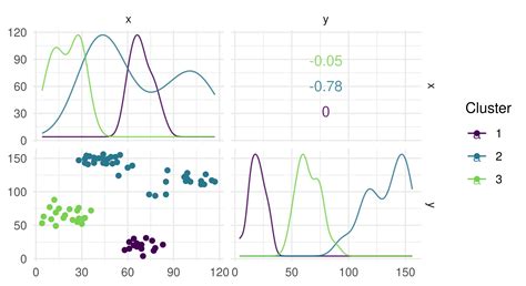 13 Beyond Regression And Classification Applied Machine Learning