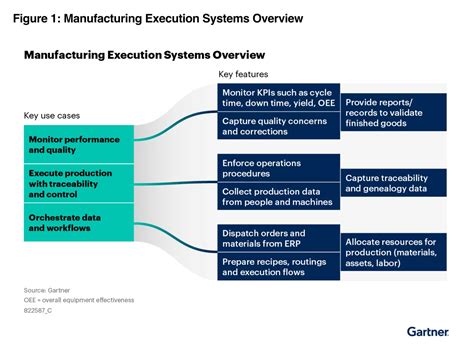 2025 Gartner® Market Guide For Manufacturing Execution Systems Rockwell Automation Plex Us