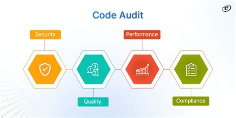 Code Audit What Is It How It Is Beneficial For Businesses