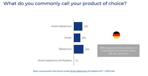 Pdo And Pgi Products When Protection Is Not Enough Eumetra