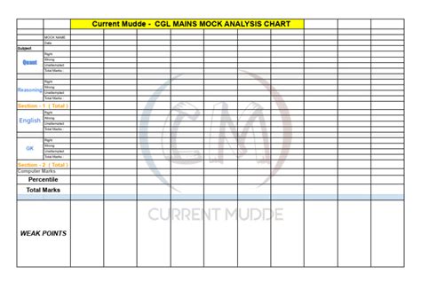 Mains Analysis Sheet By Current Mudde Sheet1 Pdf