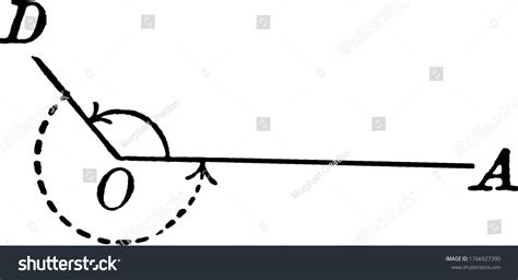 Angle Clockwise Anti Clockwise Rotation Measure Stock Vector Royalty Free