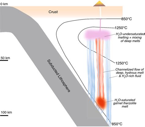Partial Melting March 2018 New Paper In Geology Melting Of Pure