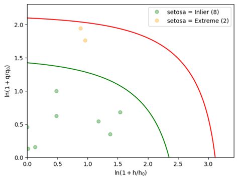 Authentication With Dd Simca — Pychemauth Documentation