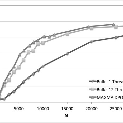 The Distribution Of Derived Fronts During The Sparse Factorization Download Scientific Diagram