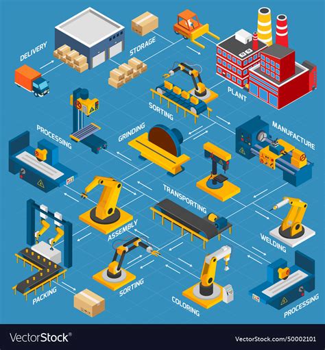 Isometric Factory Flowchart Royalty Free Vector Image