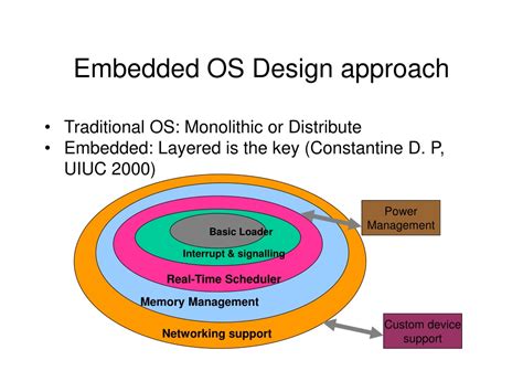 ppt operating system requirements for embedded systems complexity