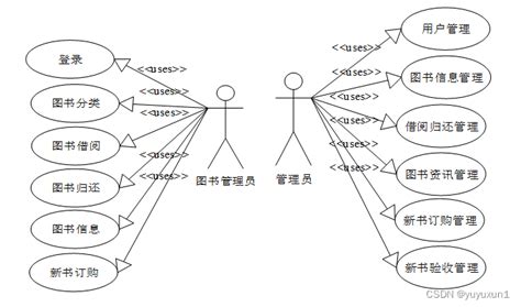 Php基于thinkphp的莆田学院图书馆管理系统毕业设计 附源码071418php图书管理系统源代码 Csdn博客