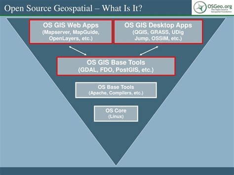 ppt exploring open source geospatial technology powerpoint