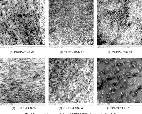 Figure 1 From Modification Of The Coreshell Ratio To Prepare Pb G Mma