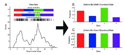 Data Cleaning Techniques Ml With Ramin