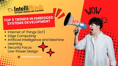 Top 5 Trends In Embedded Systems Development By Aanandh A Sep 2024