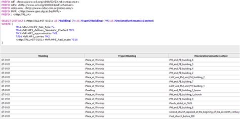 Example Of Query In Sparql Download Scientific Diagram
